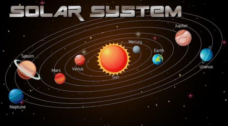 History Of Astronomy Timeline Project